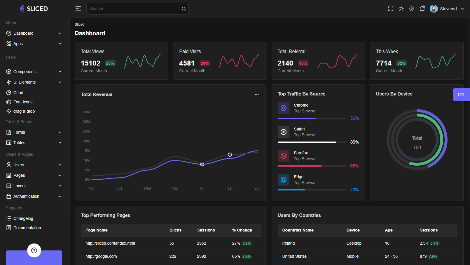 Layouts Modes | Sliced - Admin & Dashboard Template Layouts Modes | Sliced - Admin & Dashboard Template