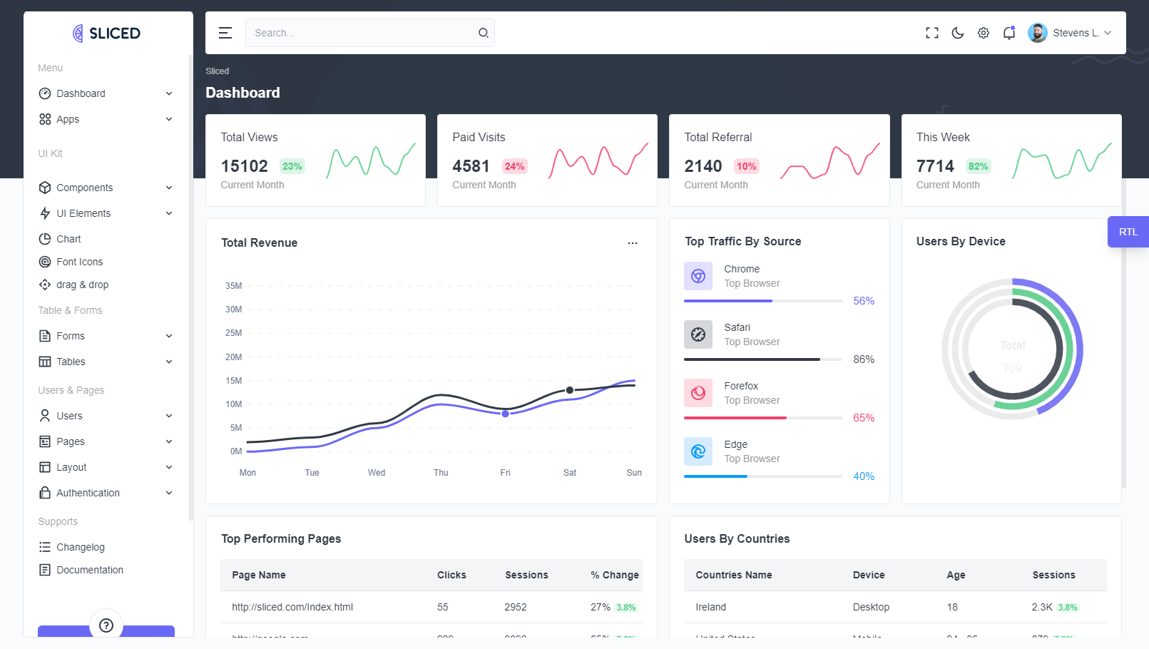 Layouts | Sliced - Admin & Dashboard Template Layouts | Sliced - Admin & Dashboard Template